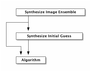 Experiment Chains